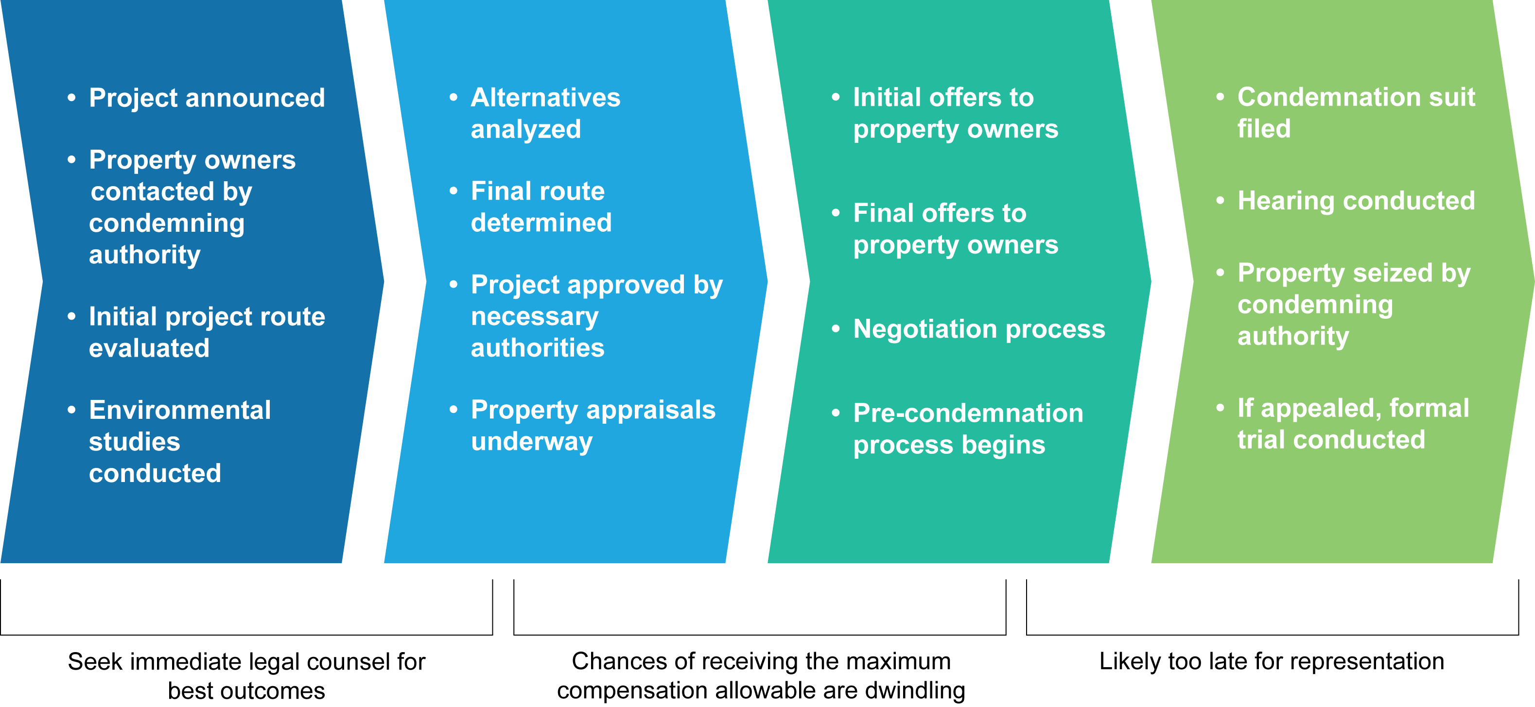 Vorys Ohio Eminent Domain Attorneys